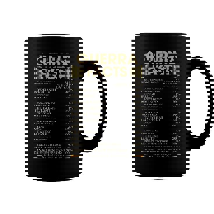 Guerra Name Gift Guerra Facts Coffee Mug - Seseable