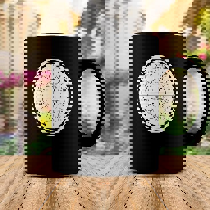 Ohms Law Electrical Engineering Engineer Coffee Mug | Mazezy