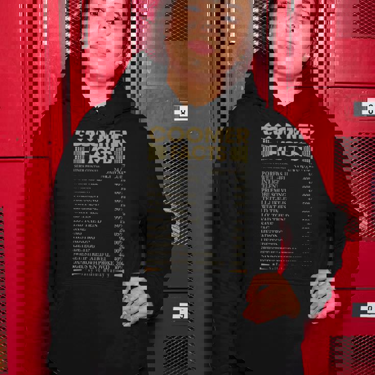 Coomer Name Gift Coomer Facts Women Hoodie - Seseable