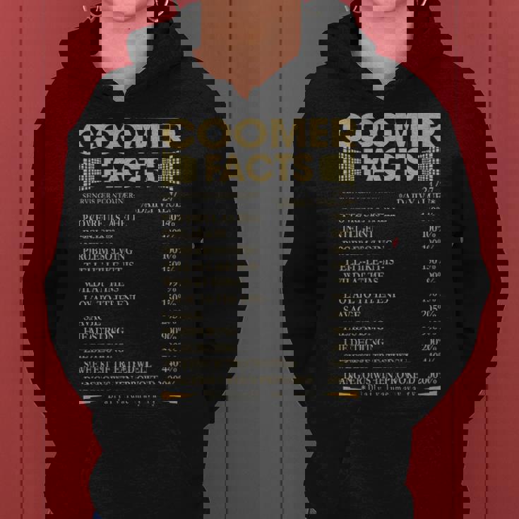 Coomer Name Gift Coomer Facts Women Hoodie - Seseable