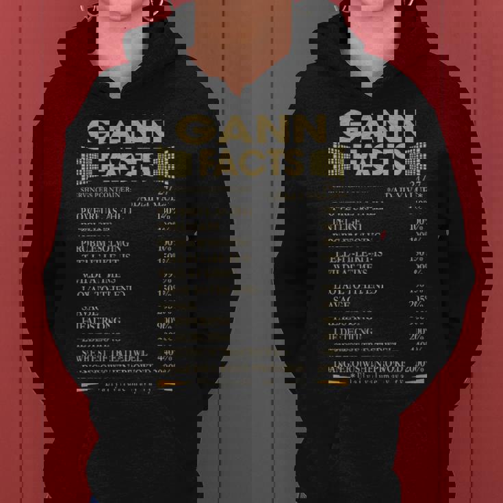 Gann Name Gift Gann Facts Women Hoodie - Seseable