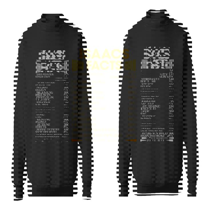 Isaacs Name Gift Isaacs Facts Sweatshirt | Seseable