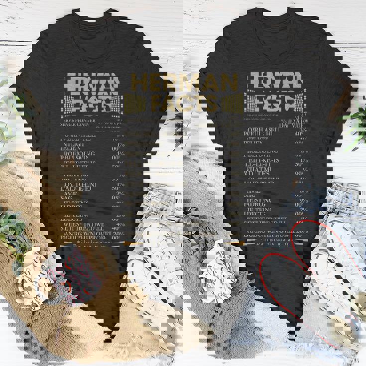 Herman Name Herman Facts T-Shirt - Seseable