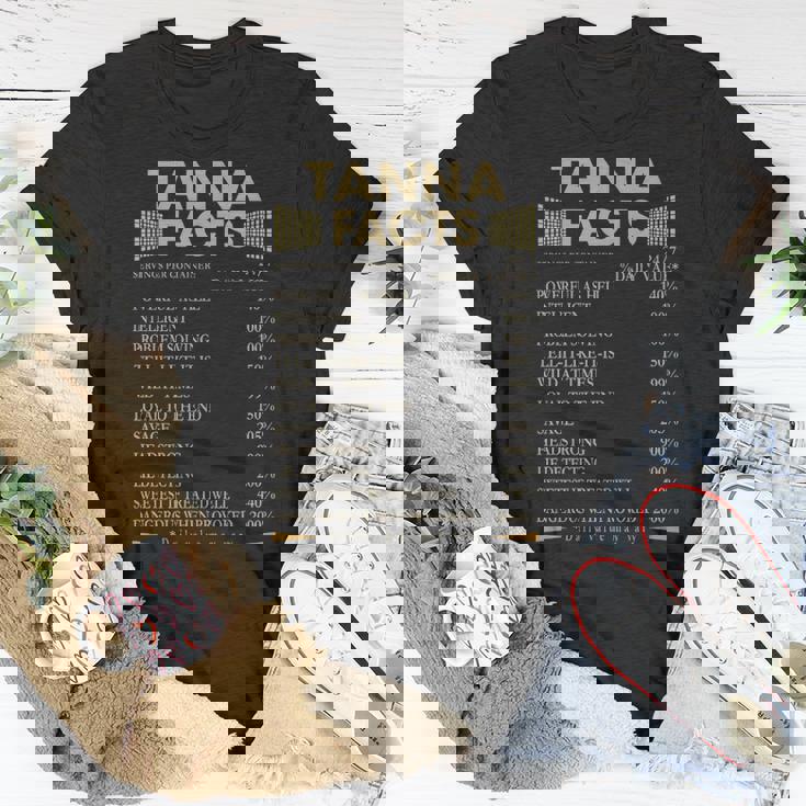 Tanna Name Tanna Facts T-Shirt - Seseable